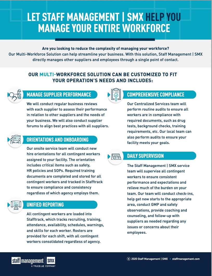 Multi-Workforce Solution | Staff Management | SMX